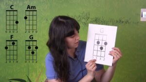 How to String a Ukulele: A Step-By-Step Guide to Achieving Perfect ...