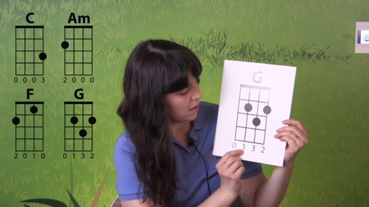 How to String a Ukulele: A Step-By-Step Guide to Achieving Perfect ...